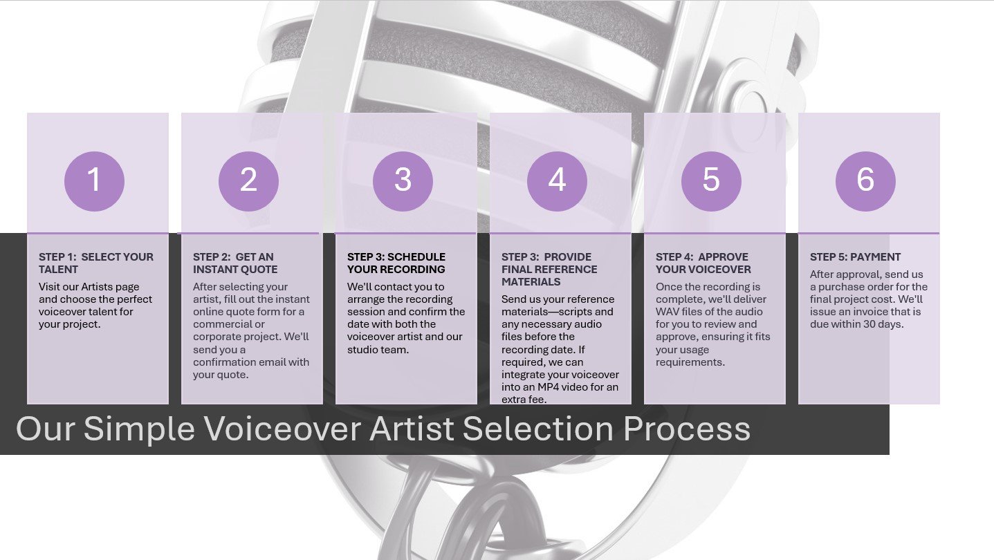 Artist Selection Process - voiceover.cafe